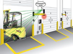 Forklift-Pedestrian Safety: Docks, Shipping and Receiving Areas – Ziglift