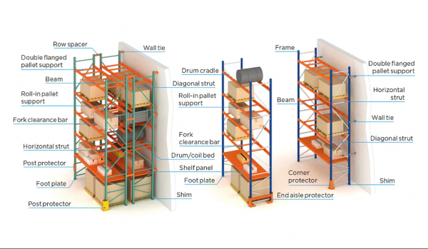 Pallet Rack Beams – Ziglift