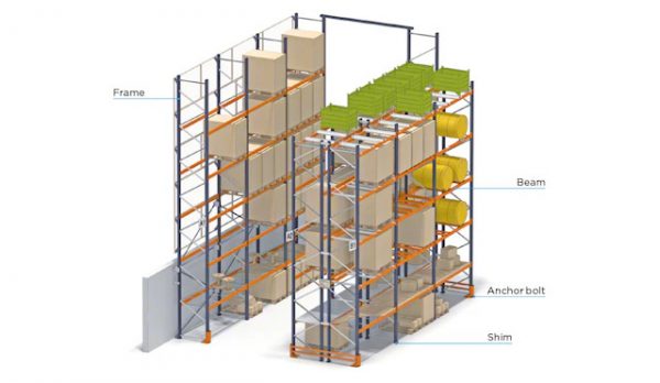 Pallet Rack Beams – Ziglift